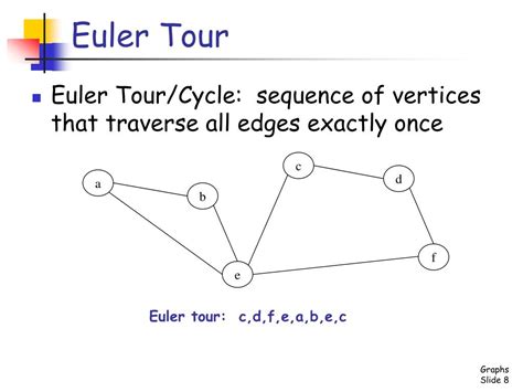 euler tour hot sex picture