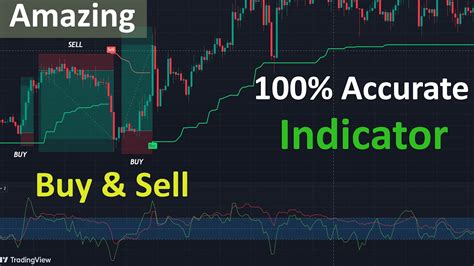 Check This Buy Sell Indicator 100 Accurate Indicator On