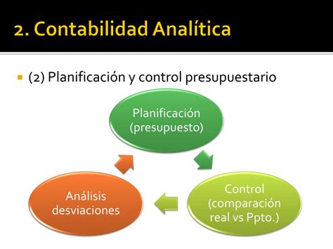 PPT Tema 6 Introducción a la Contabilidad de Gestión PowerPoint