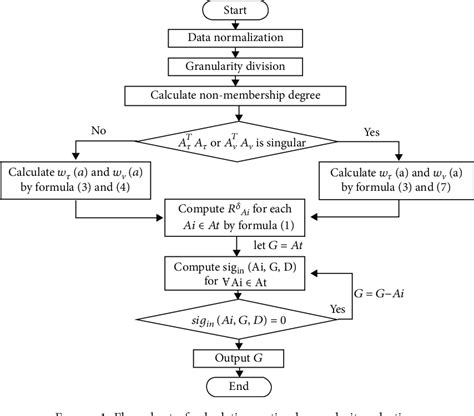 figure 1 from multigranulation based granularity selection for intuitionistic fuzzy weighted