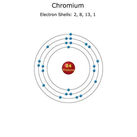 Chromium Atom Science Notes And Projects