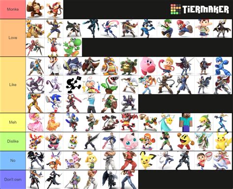 Super Smash Bros Ultimate Tier List 2024 Shir Rozalie