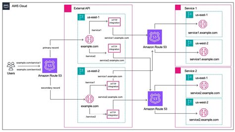 Serverless Land