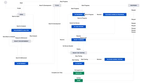Jira Diagram Workflow