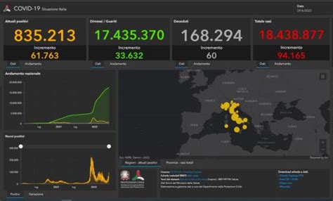 Il Bollettino Covid Del 30 Giugno 83 274 Nuovi Casi E 59 Morti Il