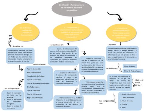 Mapa conceptual mapa completo de la unidad ClasificaciÛn y