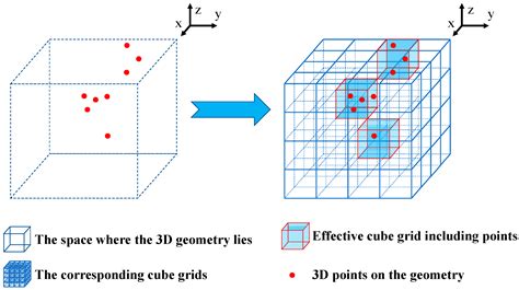 remote sensing free full text three dimensional geometry reconstruction method from multi