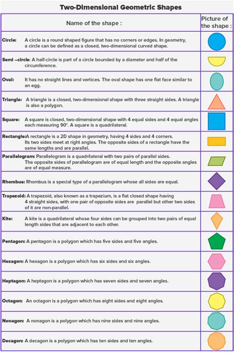 Shapes Definition Types List Solved Examples Facts