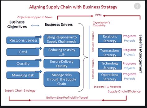 T S Cseresznye Perioperat V Id Szak Unilever Supply Chain Mostant L