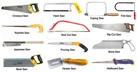 Different Types Of Hand Saws Clear Guide Linquip