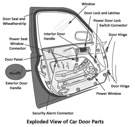 A Complete List Of Car Door Parts Names Functions PDF 2023
