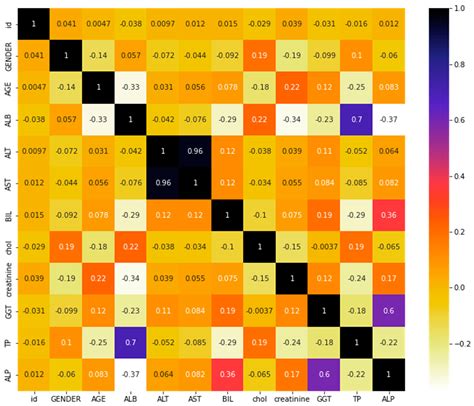 machines free full text explainable machine learning approach for hepatitis c diagnosis
