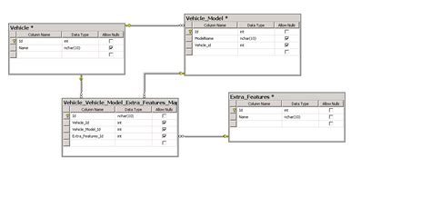 Er Diagrams Naming Conventions And Design Issues Er Diagrams