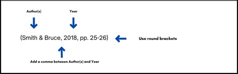 In Text Referencing Apa Th Referencing Library Guides At Victoria