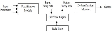 applied sciences free full text soft computing techniques aware clustering based routing