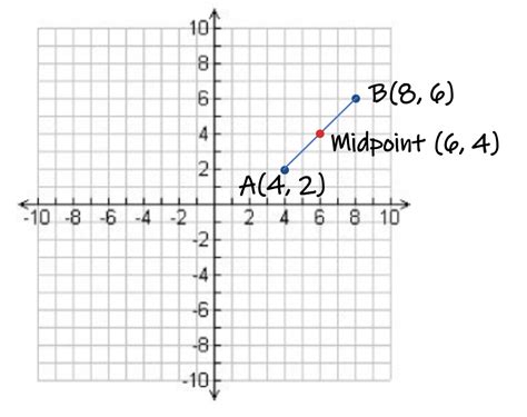 the midpoint formula