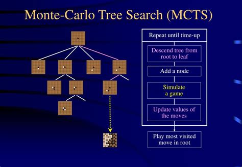 ppt parallel monte carlo tree search with simulation servers powerpoint presentation id 4353614