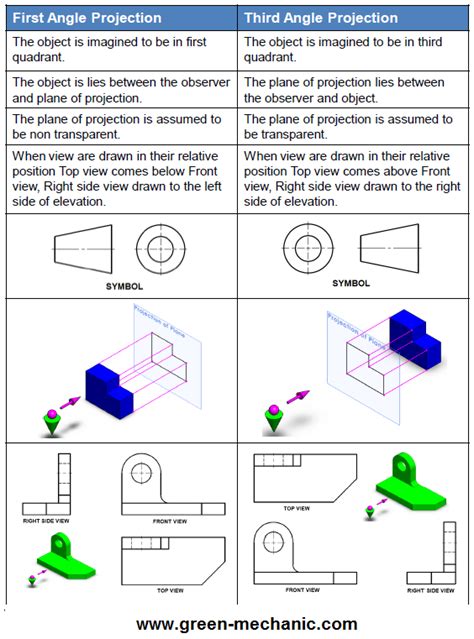 6 Dibujo técnico Mis notas de FreeCAD
