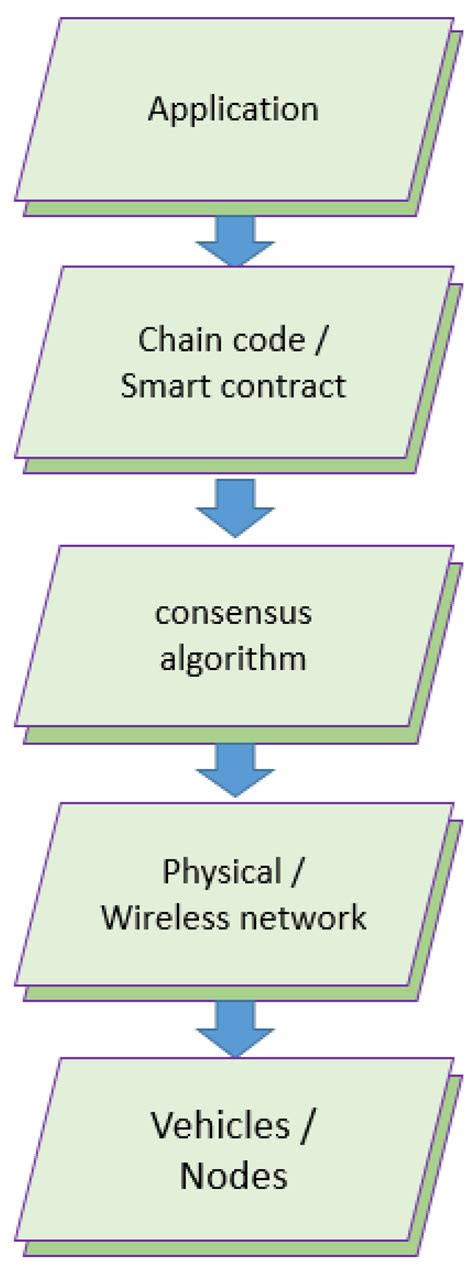 applied sciences free full text a blockchain based efficient secure and anonymous