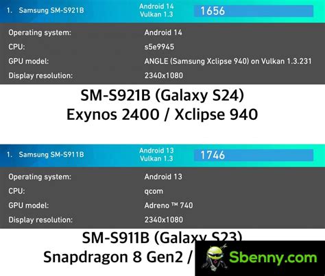 Gpu Performance And Key Specifications Of The Samsung Exynos