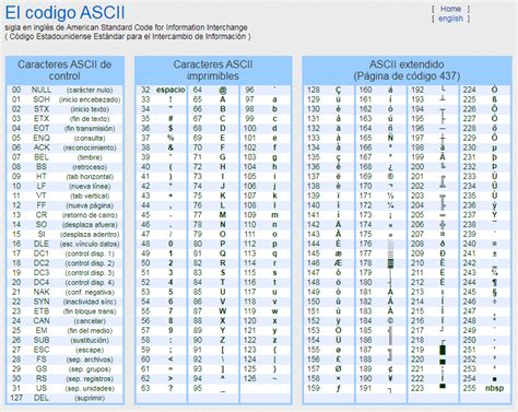 Codigo Ascii Pdf Binario