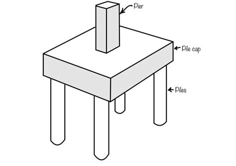 Design Steps Of Pile Foundation Eigenplus