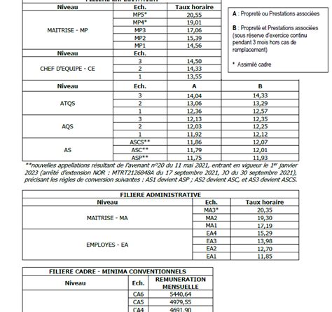 Grille De Salaire Fep Image To U