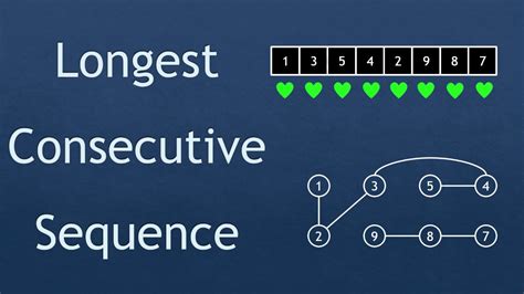 coding interview problem longest consecutive sequence youtube