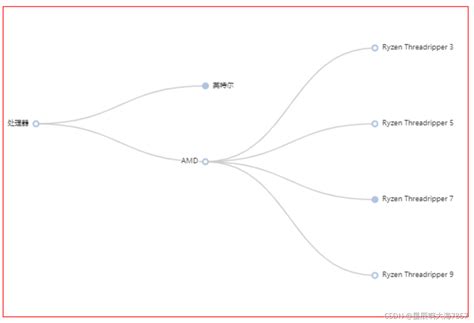 html5 echarts3 树图左右两边扩展 如何将echarts的树状图改造成左右展开树图 csdn博客