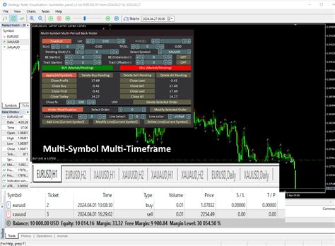 Buy The Trade Panel For Strategy Tester Mt Trading Utility For