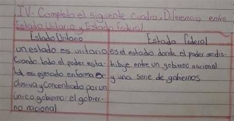 cuadro comparativo entre unitarios y federales en el aspecto político y