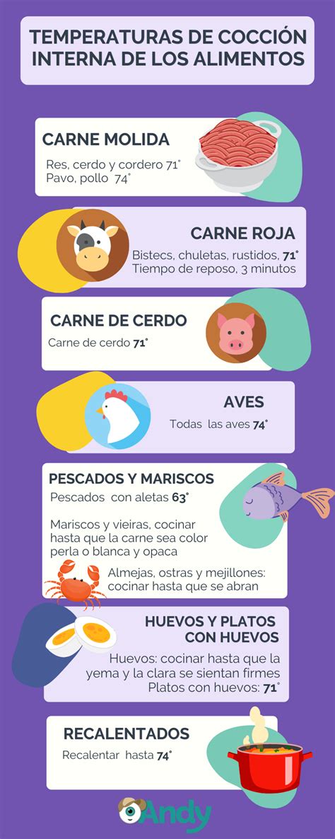 Temperatura Interna De Los Alimentos Todo Lo Que Necesitas Saber