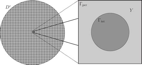 table 1 from sparse tensor finite elements for elliptic multiple scale problems semantic scholar