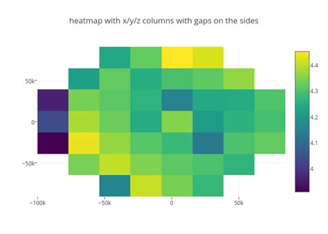 heatmap gnuplot heat map from xyz data file stack ove