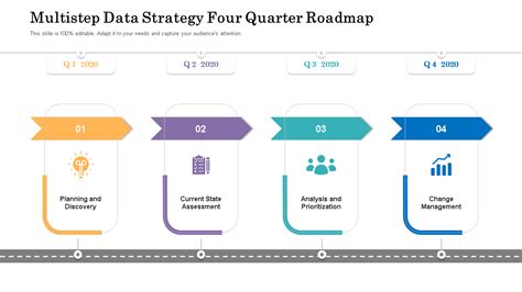 Top Data Strategy Roadmap Templates With Samples And Examples
