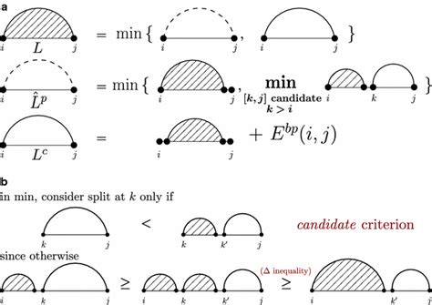 a graphical representation of the sparse bp based energy minimization download scientific