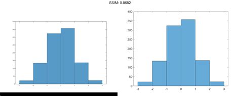 MATLAB Histogram Plotly Graphing Library For MATLAB Plotly