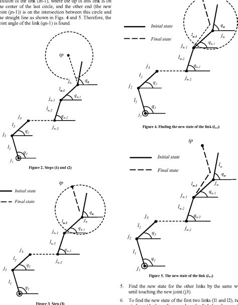 figure 1 from a geometrical inverse kinematics method for hyper redundant manipulators