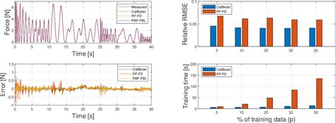 catboost for haptic modeling of homogeneous viscoelastic deformable objects semantic scholar