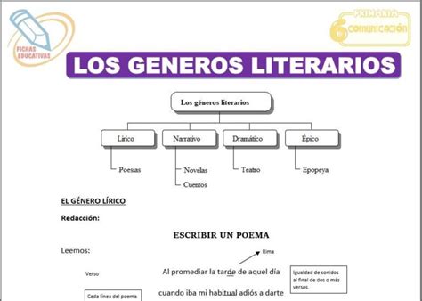 Los géneros literarios para Sexto de Primaria Fichas Educativas