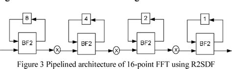 figure 3 from high speed high throughput fft ifft processor asic for mobile wi max semantic