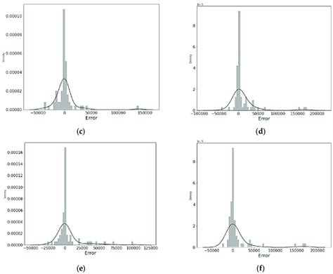 error density analysis for surface morphological features in the bhtc download scientific