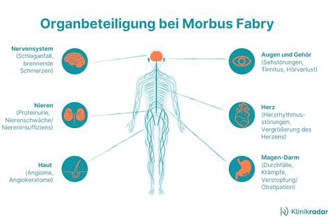 Morbus Fabry Symptome Diagnostik Therapie Klinikradar