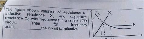 the figure shows variation of resistance r inductive reactance xl and capacitive reactance xc