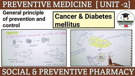 Cancer Diabetes Mellitus Prevention And Control SSP 8 Semester