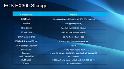Physical Architecture Design Guide—sql Server 2022 Database Solution With Object Storage On
