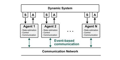 networked control and communication autonomous motion max planck institute for intelligent