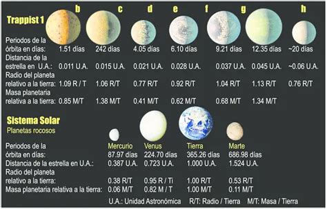 Planetas Descubiertos Aprende Todo Lo Que Debes Saber Sobre Ellos