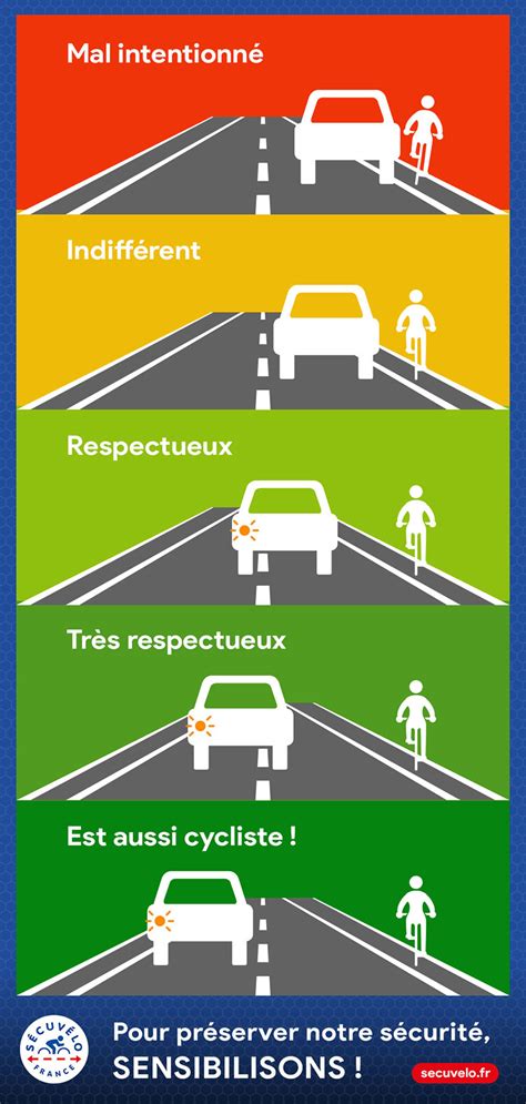 Comment dépasser un cycliste sans le mettre en danger SECUVELO