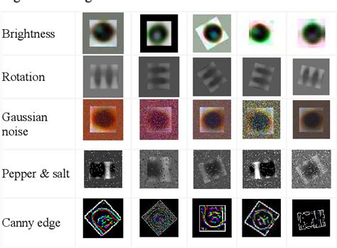 figure 4 from deep learning based printed circuit boards defect detection using multiple depth